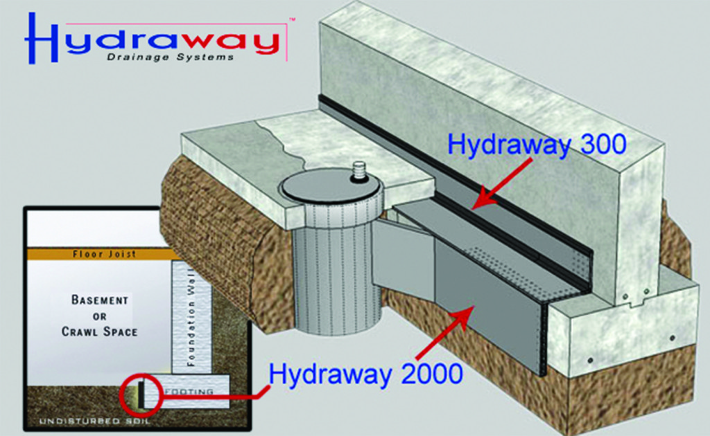 Basement Waterproofing
